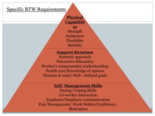 Work conditioning and Work hardening | PPTX