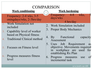 Work conditioning and Work hardening | PPTX