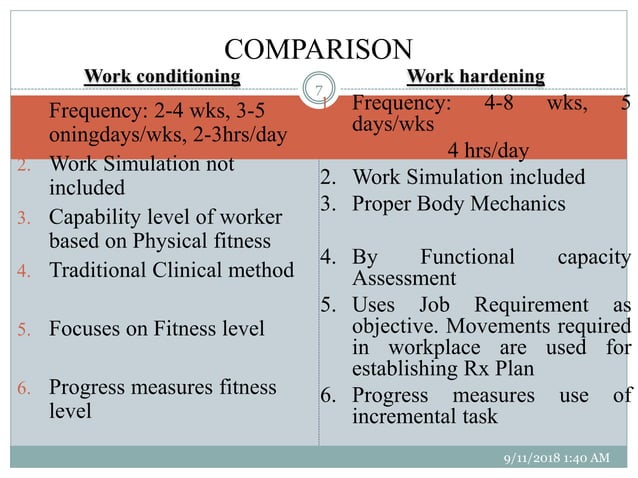 Work conditioning and Work hardening | PPTX | Resume Writing and Advice ...