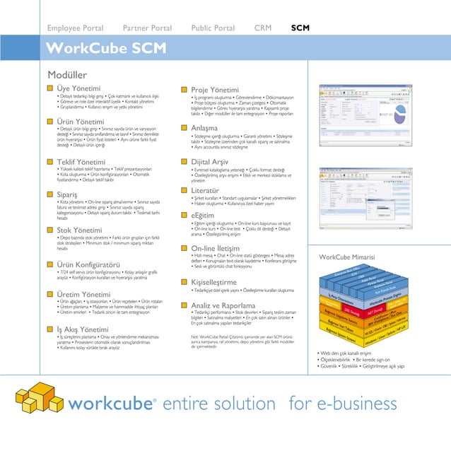 Workcube SCM | PDF