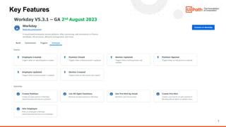 Connector Corner: Streamline onboarding by combining Workday Events ...