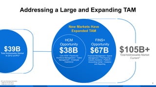 workday-fiscal-2023-first-quarter-investor-presentation.pdf