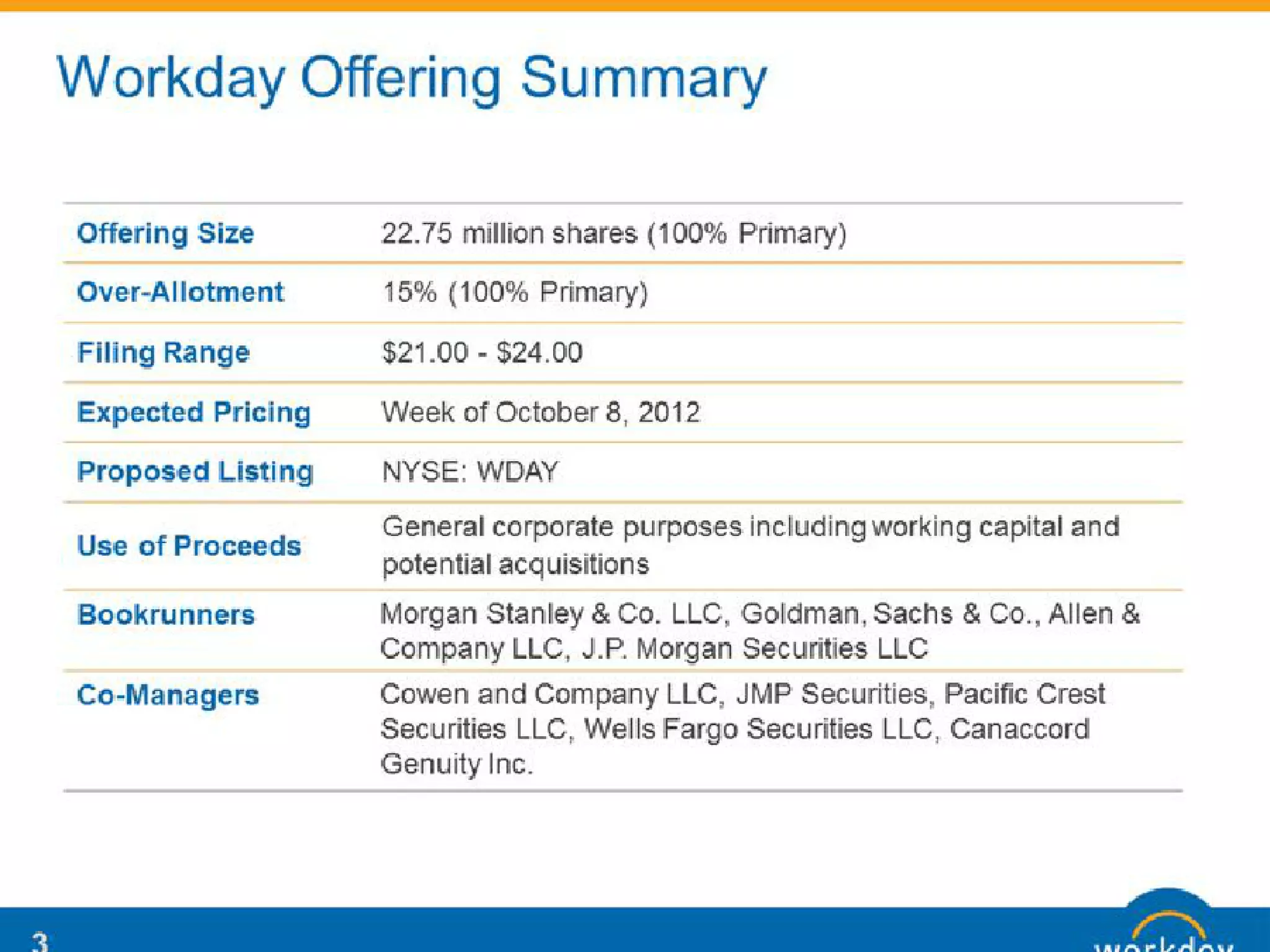 Workday ipo roadshow investor presentation - oct 2012 | PDF