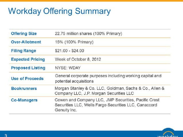 Workday ipo roadshow investor presentation - oct 2012 | PDF