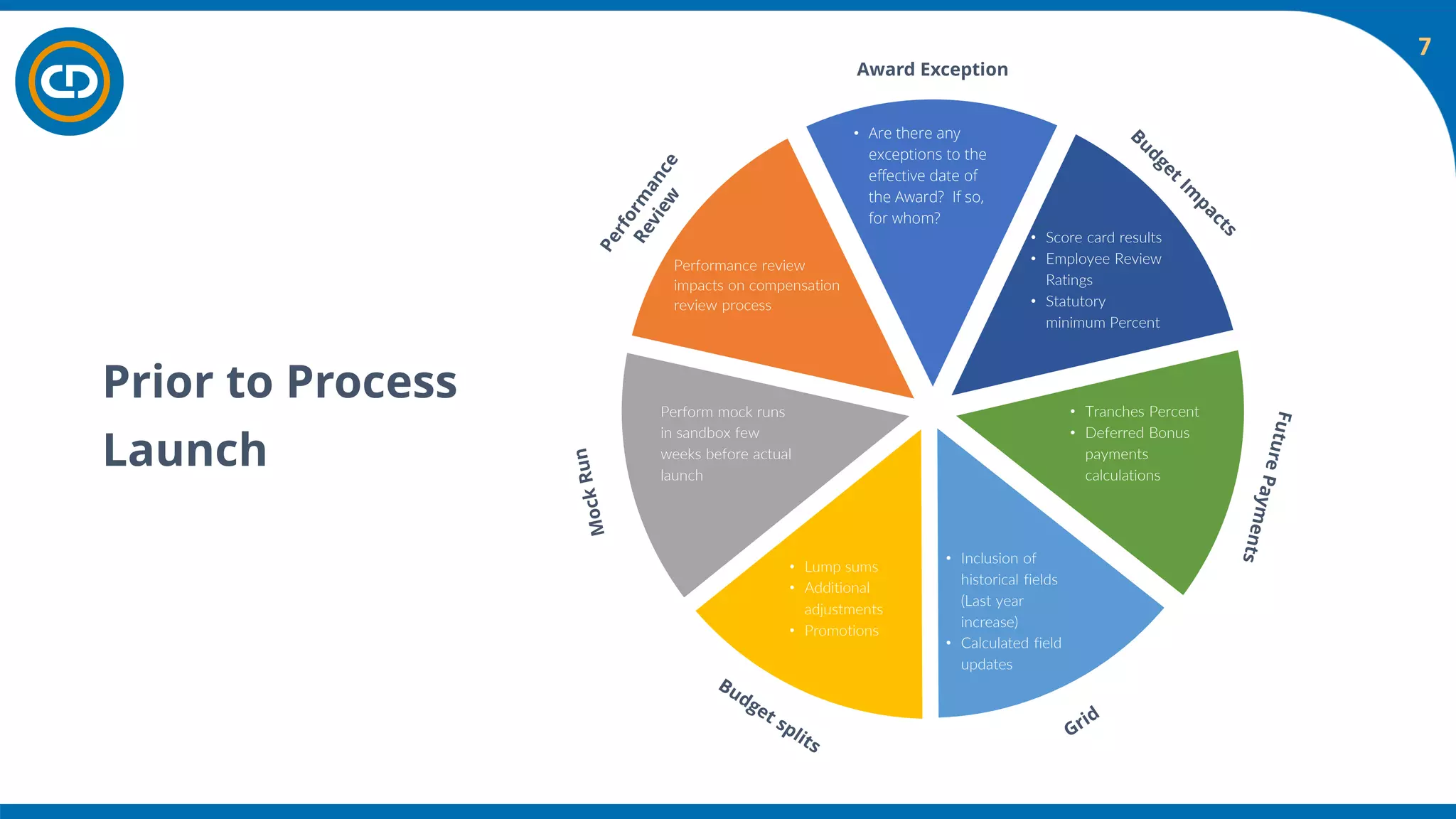 Workday - Preparing Merit & Bonus Campaign.pdf