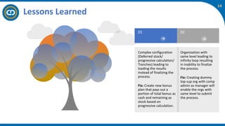 Workday - Preparing Merit & Bonus Campaign.pdf