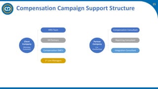 Workday - Preparing Merit & Bonus Campaign.pdf