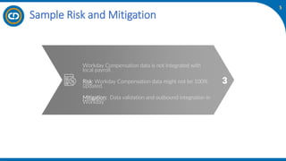 Workday - Preparing Merit & Bonus Campaign.pdf