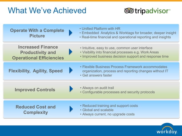 WorkDay-surviving and thriving in a world of change | PPT