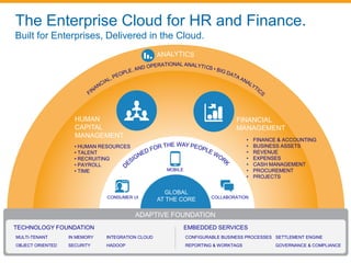 WorkDay-surviving and thriving in a world of change | PPT