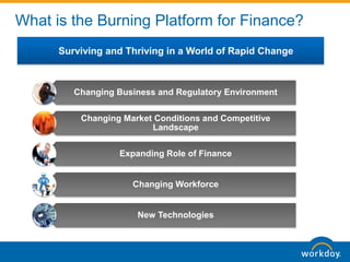 WorkDay-surviving and thriving in a world of change | PPT