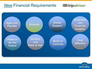 WorkDay-surviving and thriving in a world of change | PPT