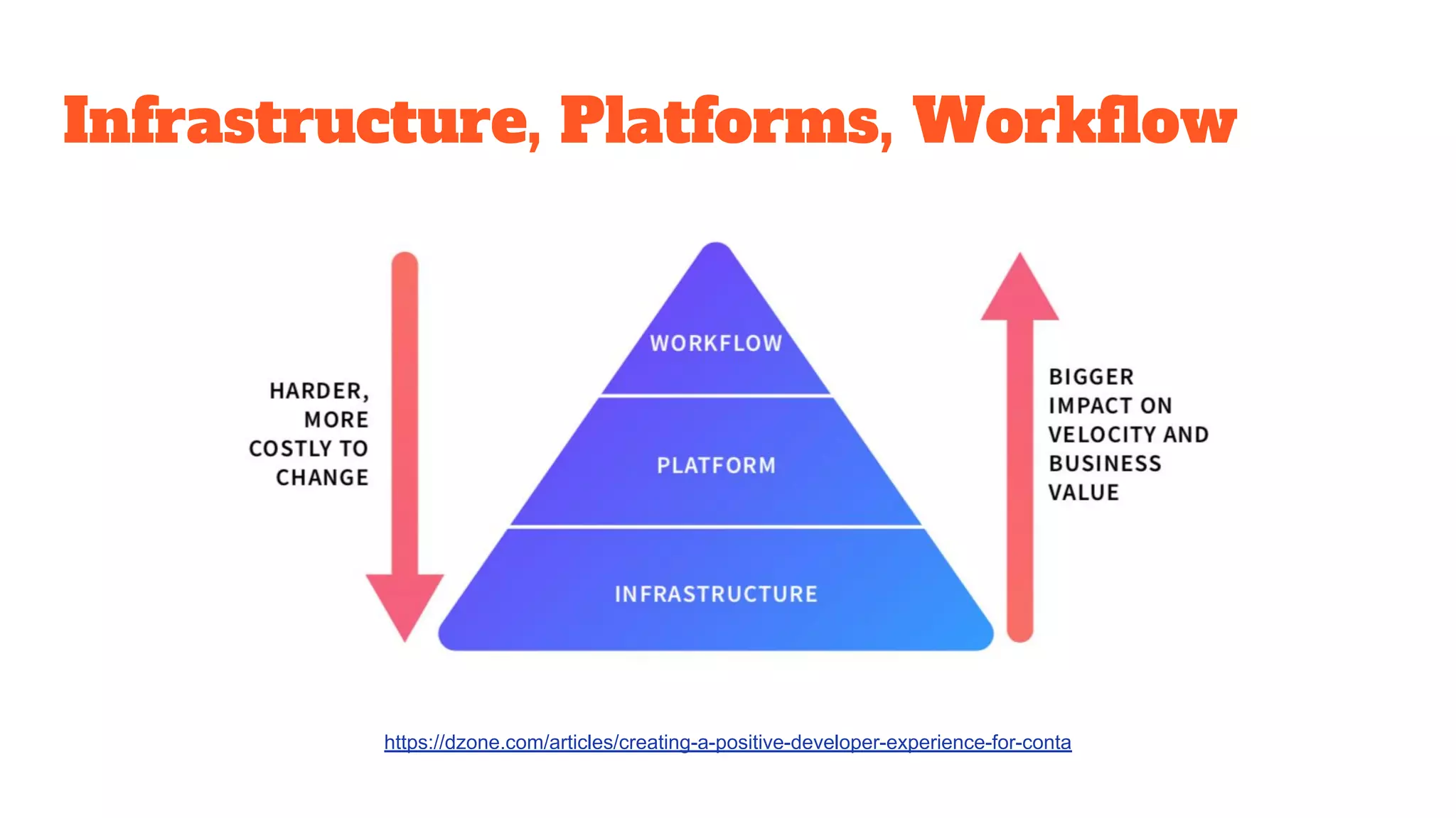 Workday Creating An Effective Developer Experience On Kubernetes Ppt