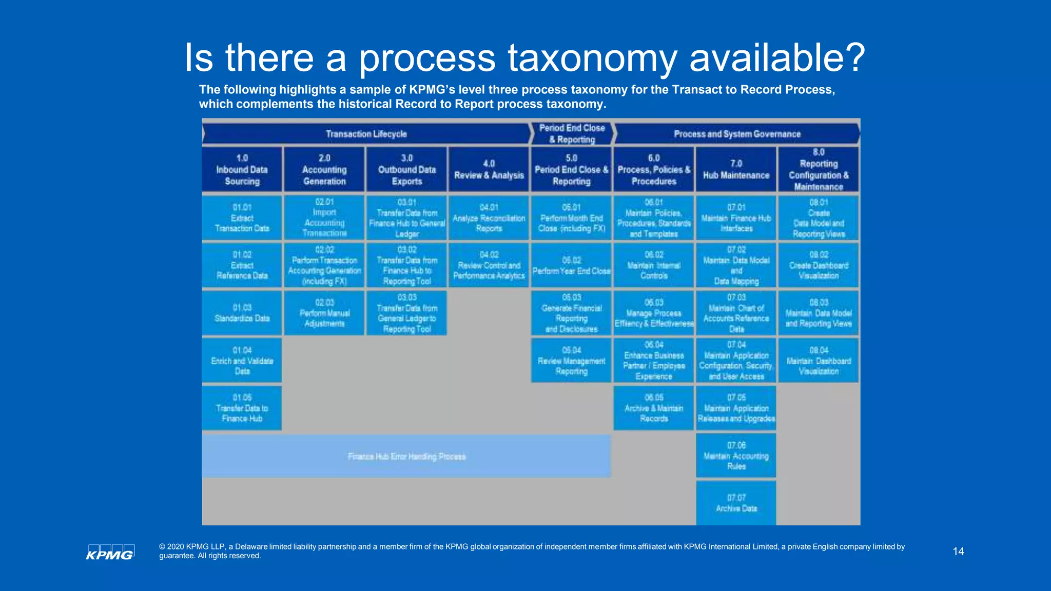Transform Data to Insight | PPTX