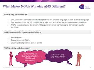 Workday Application Maintenance Services | PDF