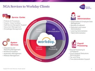 Workday Application Maintenance Services | PDF