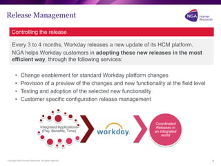 Workday Application Maintenance Services | PDF