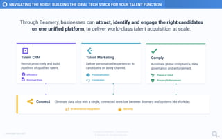 Beamery + Workday: Better Together for your Talent Team | PDF