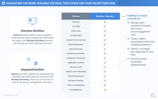 Beamery + Workday: Better Together for your Talent Team | PDF