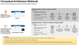 Workday Community Session Final.pptx | Cloud Computing | Internet