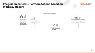 Workday Community Session Final.pptx | Cloud Computing | Internet