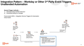 Workday Community Session Final.pptx | Cloud Computing | Internet
