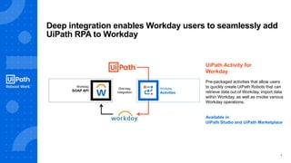 Workday Community Session Final.pptx | Cloud Computing | Internet