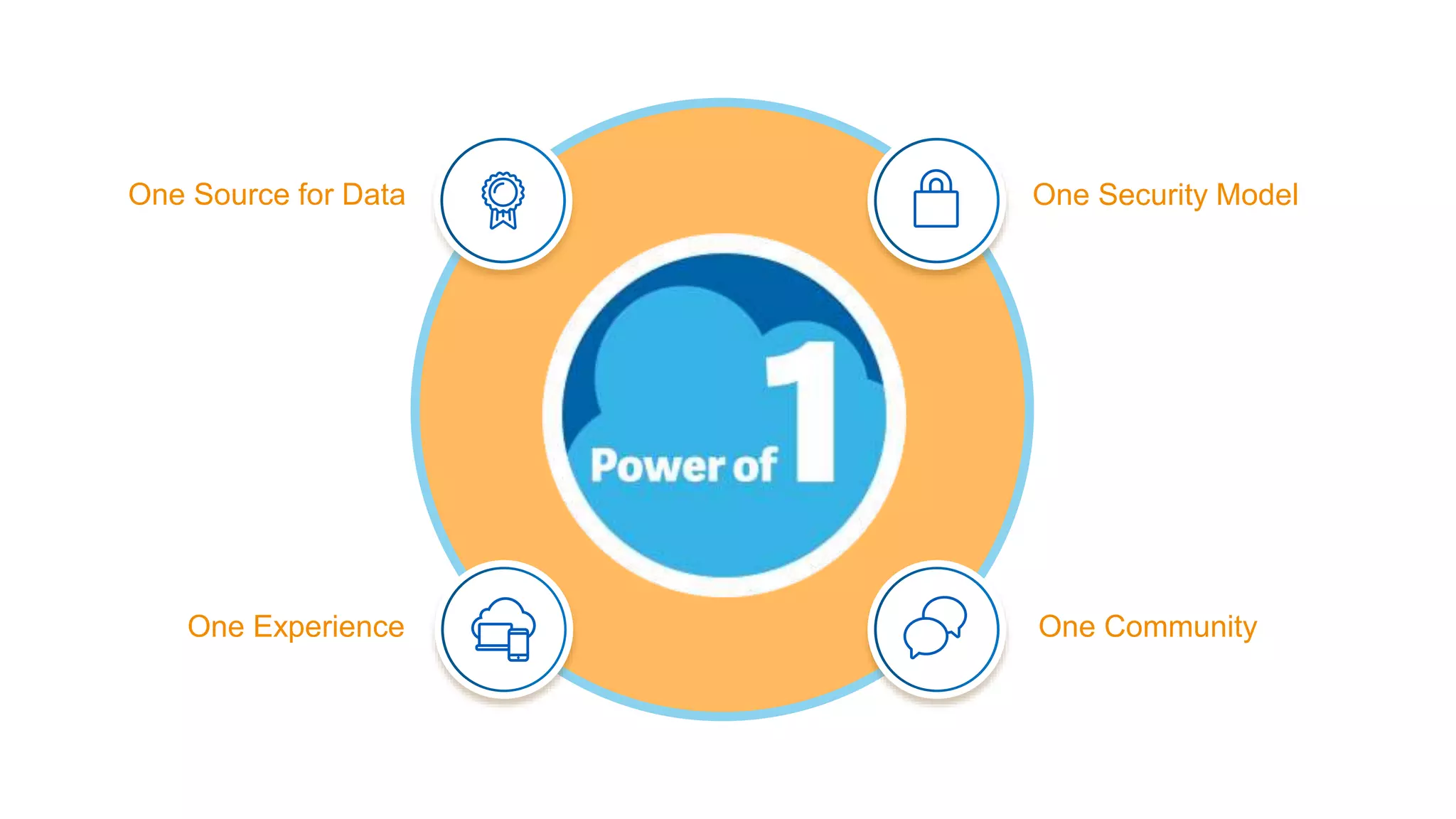 The Power of Workday Extend | PPTX