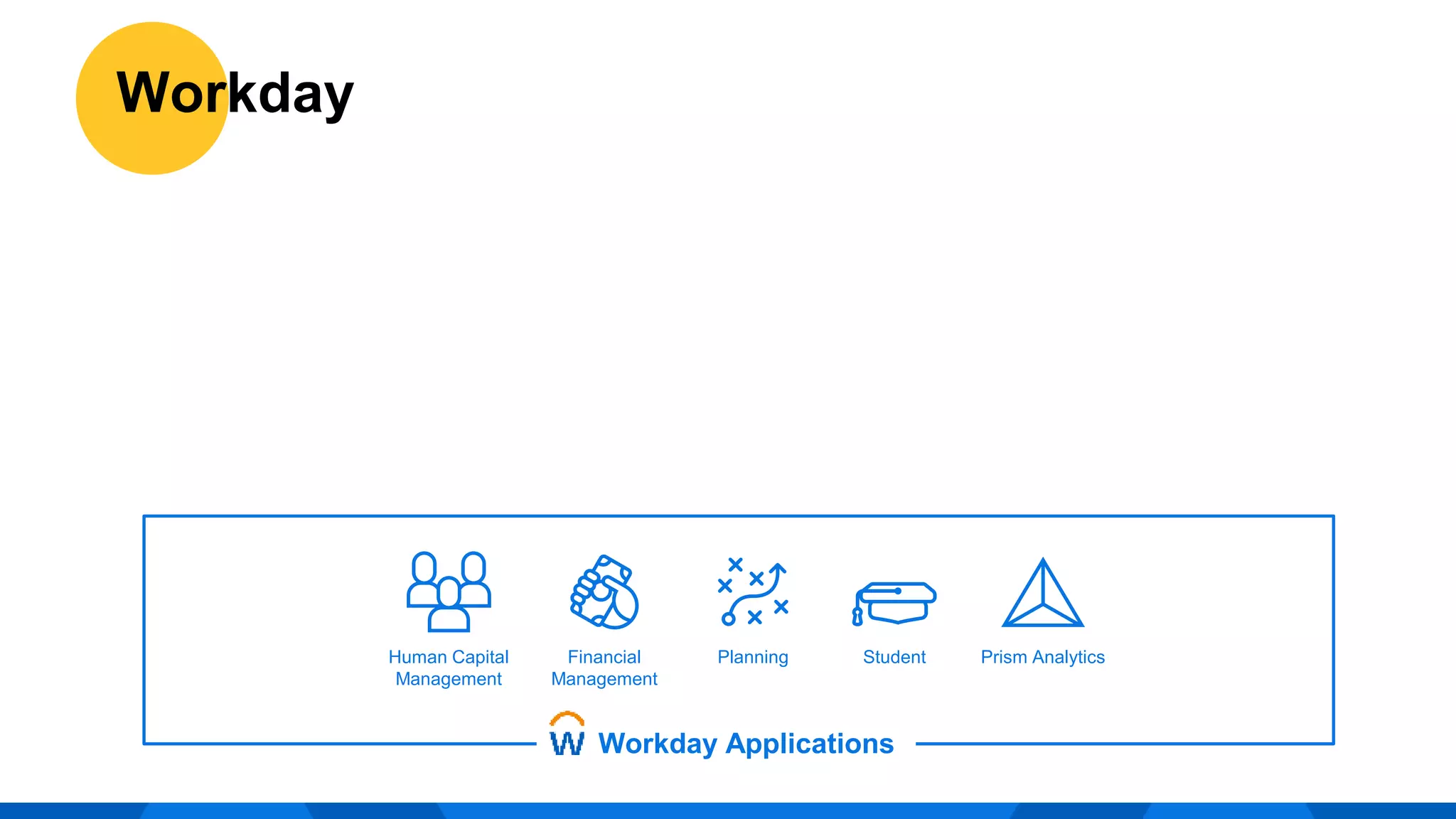 The Power of Workday Extend | PPTX