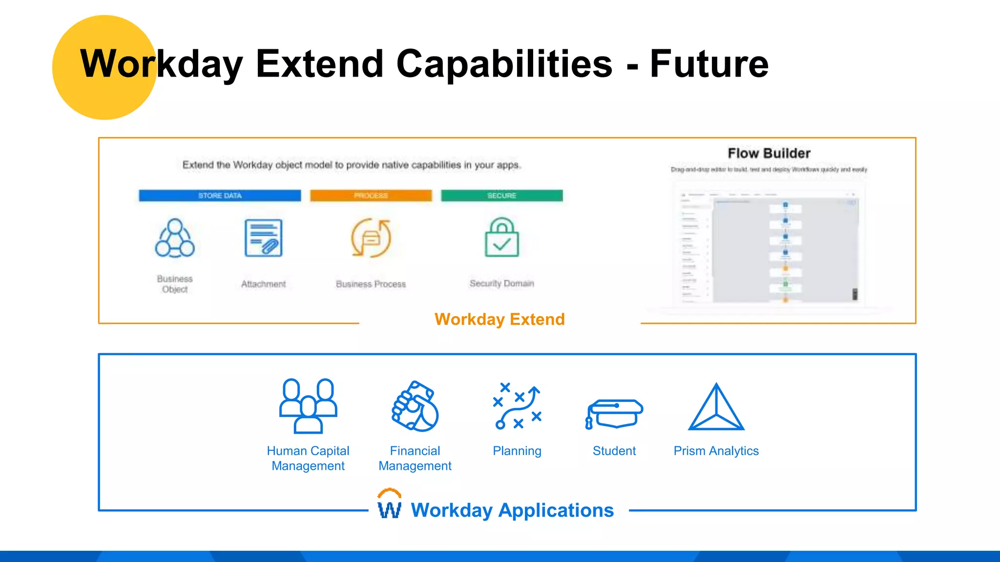 The Power of Workday Extend | PPTX