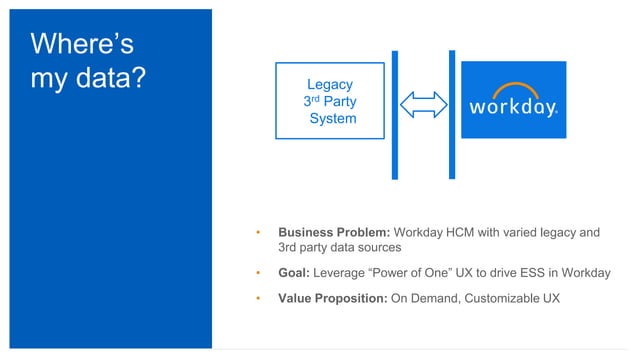 The Power of Workday Extend | PPTX | Human Resources | Business