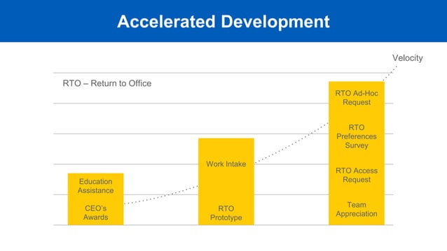 The Power of Workday Extend | PPTX | Human Resources | Business