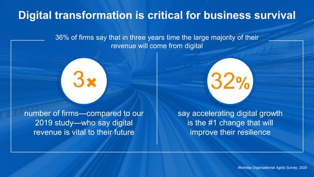 The Power of Workday Extend | PPTX | Human Resources | Business