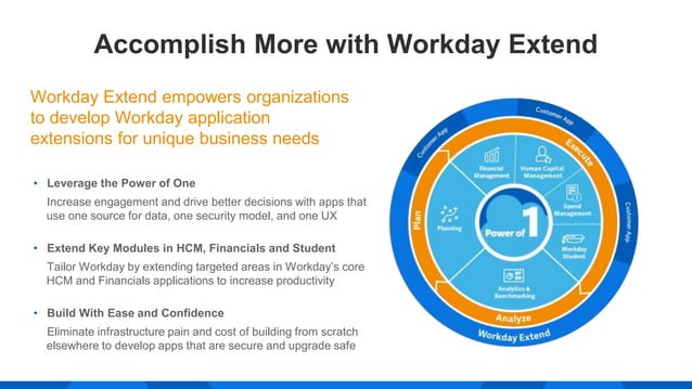 The Power of Workday Extend | PPTX | Human Resources | Business
