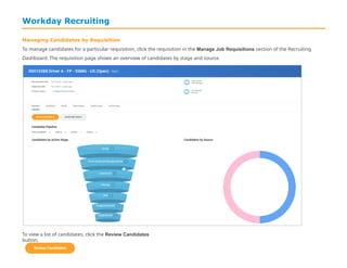 Workday for Recruiters presentation overview | PPTX