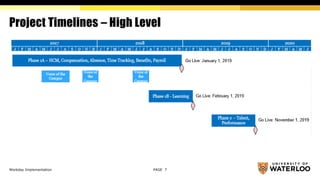 workday implementtion project plan with details | PDF