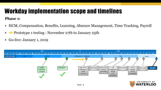 workday implementtion project plan with details | PDF