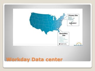 Workday inc | PPTX