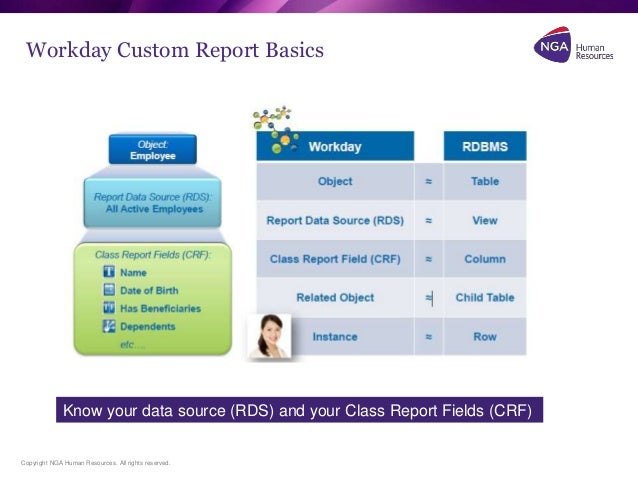 Making the most out of your Workday data: 4 Insights for Better Repor…