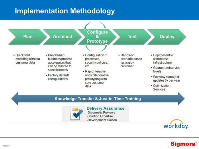 Workday overview sigmora | PPT