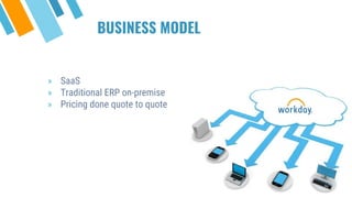 Workday Presentation | PDF