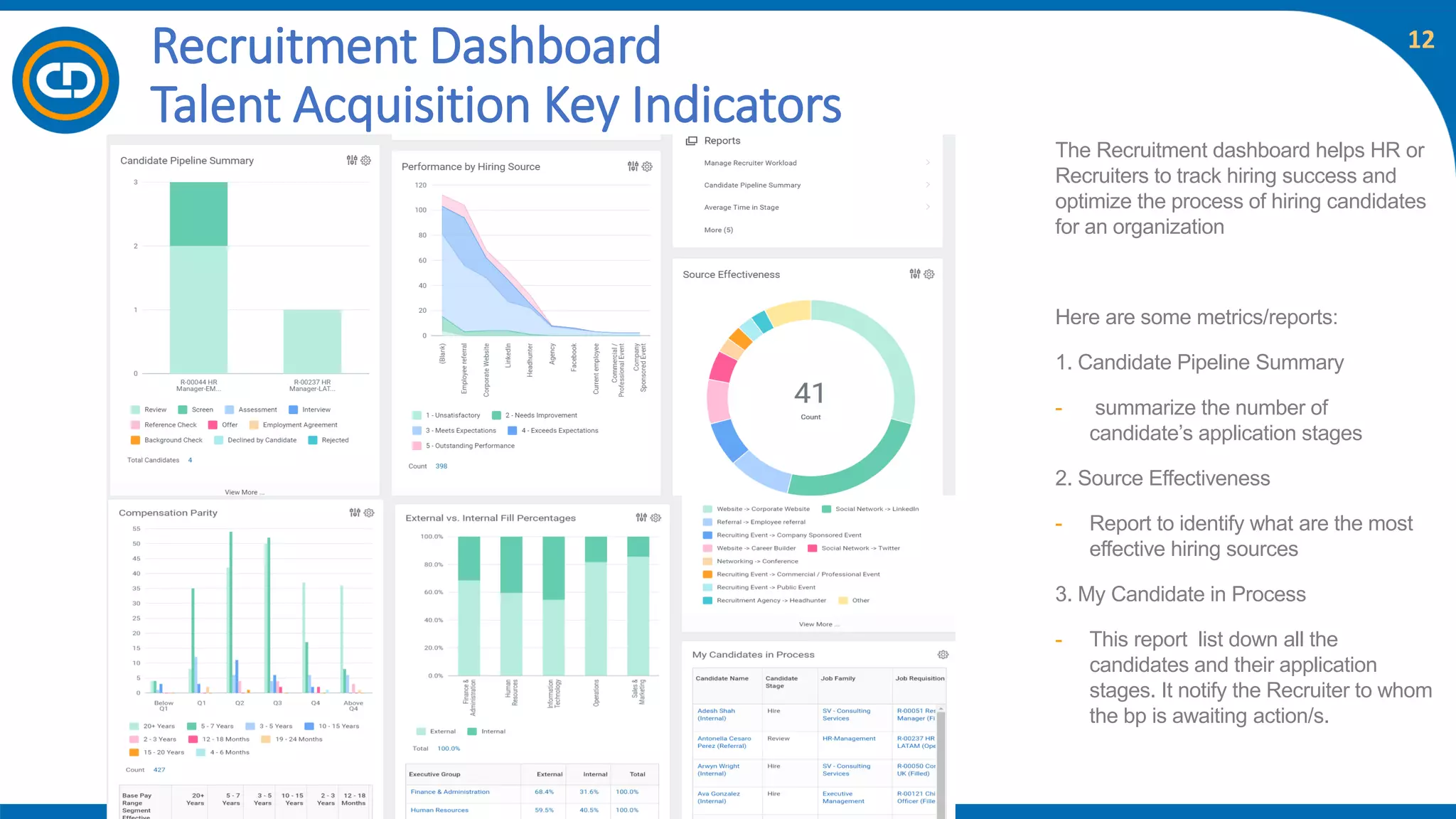 Workday Recruiting Optimization | PDF