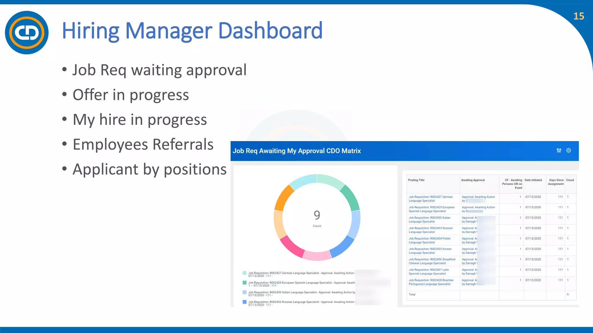 Workday Recruiting Optimization | PDF