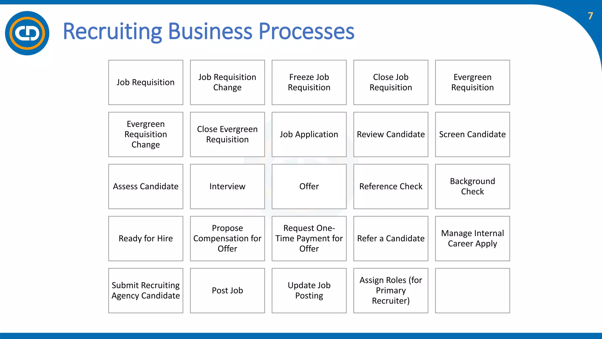 Workday Recruiting Optimization | PPT