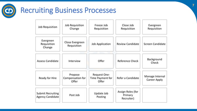 Workday Recruiting Optimization Ppt