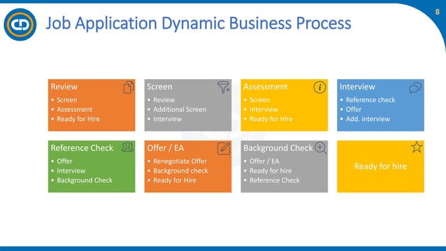 Workday Recruiting Optimization | PDF | Cloud Computing | Internet