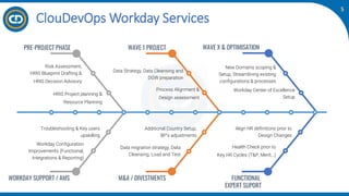 Workday Recruiting Optimization | PPT