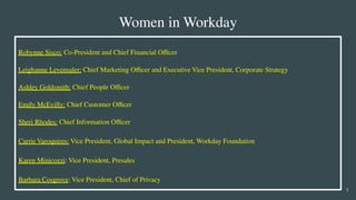 SGA Talent Presents Workday’s Partners & Leadership Teams | PDF