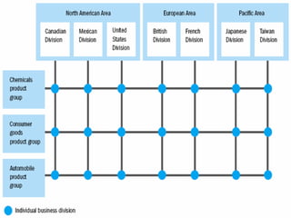 Work Design and Technology | PPT
