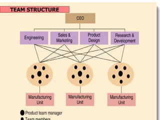 Work Design and Technology | PPT